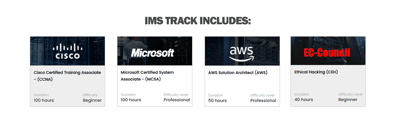 NITS GLOBAL | CCNA, CCNP, AWS, AZURE, Checkpoint, Paloalto Firewall